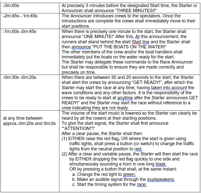 World Rowing Rulebook
